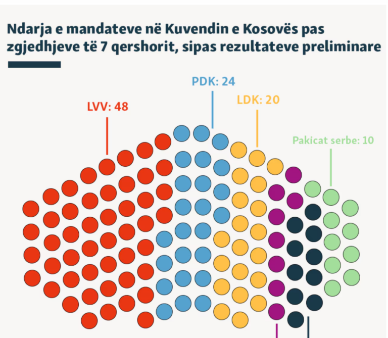 Ja sa mandate deputeti marrin partitë në Kosovë