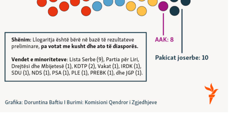 Ja sa mandate deputeti marrin partitë në Kosovë